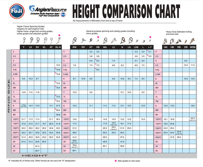 Fuji K-Series KT Single-Foot Running Guides - Concept O