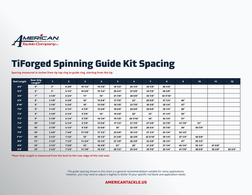 TiForged Single-Foot Spinning Guide Kits