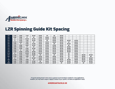 American Tackle LZR Light-Duty Spinning Rod Guide Kits