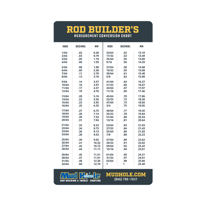 Rod Builder's Measurement Conversion Chart