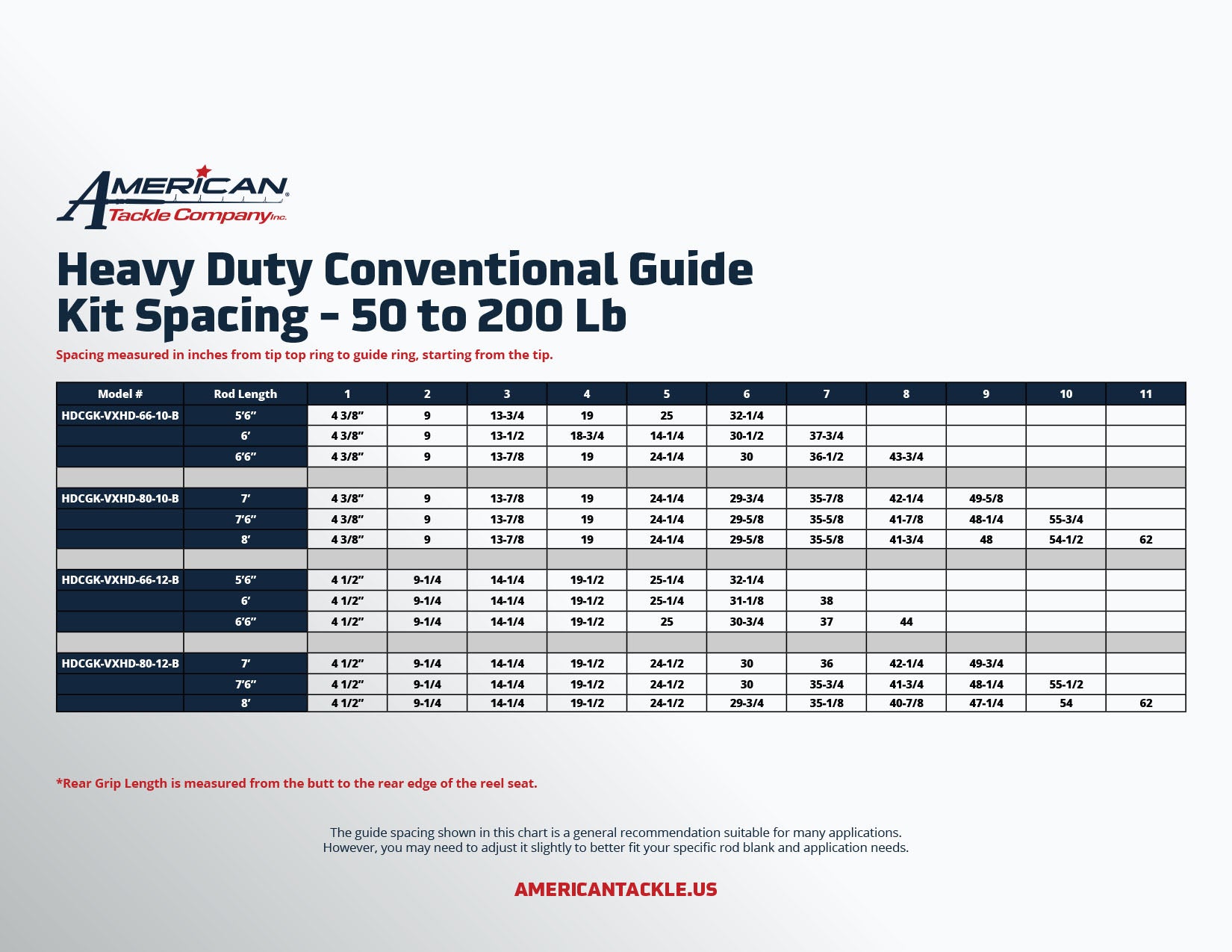 American Tackle Heavy Duty Conventional Guide Kits - 50-200LB