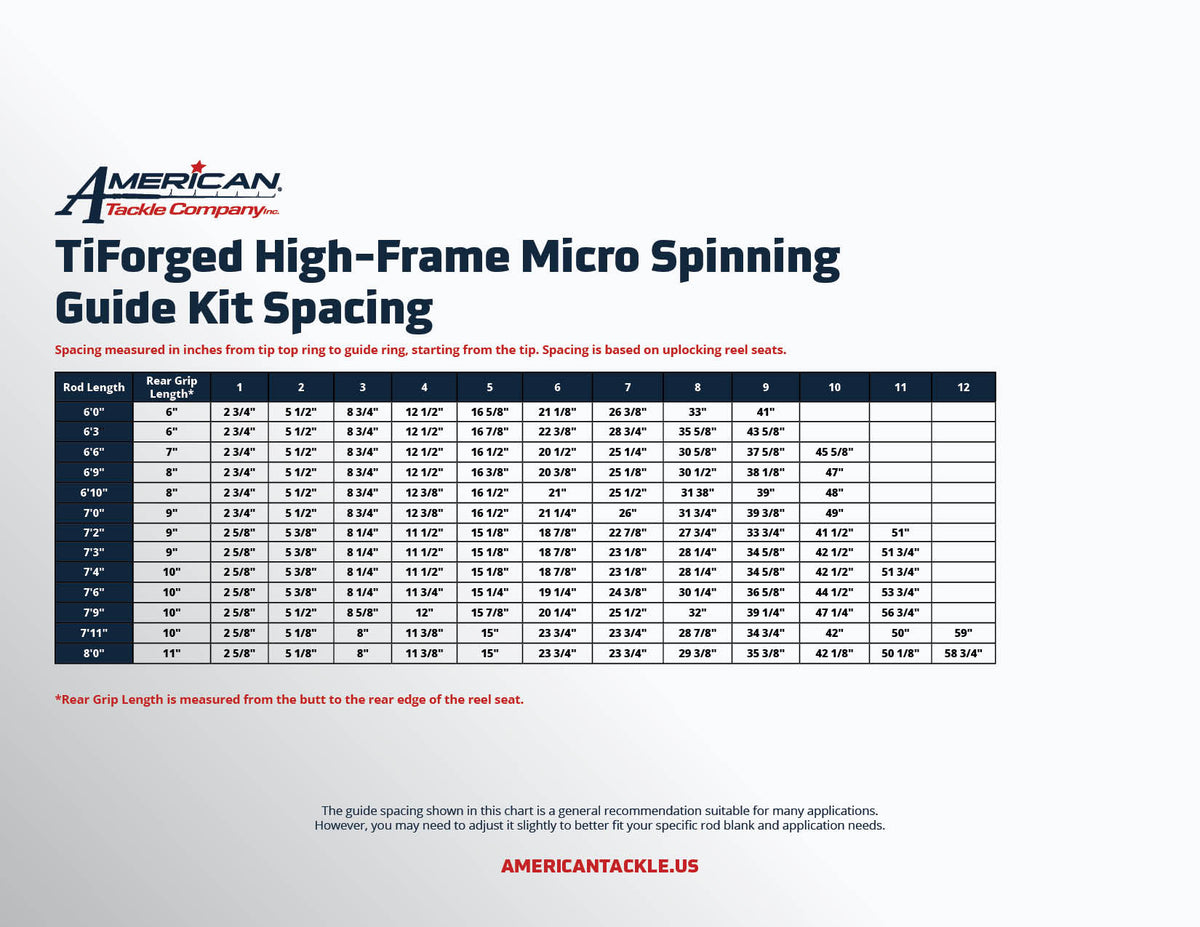 American Tackle TiForged High-Frame Micro Spinning Guide Kits