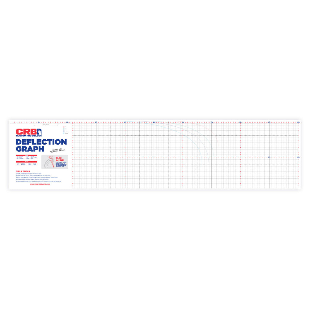 CRB Rod Blank Deflection Chart – 8 ft. or 10 ft.